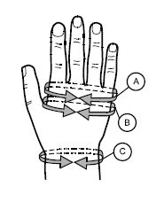 JOBST FarrowWrap Lite Gauntlet – 20-30mmHg for Oedema Management